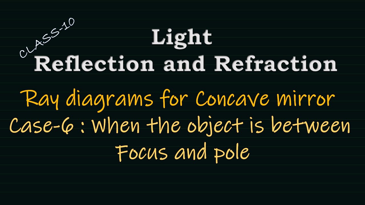 Image formation by Concave mirror case 6: The object is between focus ...