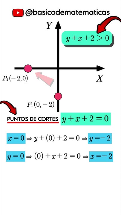 🔴 CÓMO RESOLVER UNA INECUACIÓN CON DOS INCÓGNITAS 🔥 - YouTube