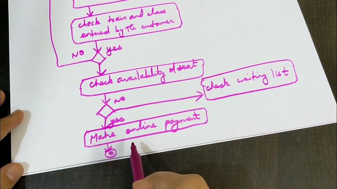 How to draw activity diagram for railway reservation system? - YouTube
