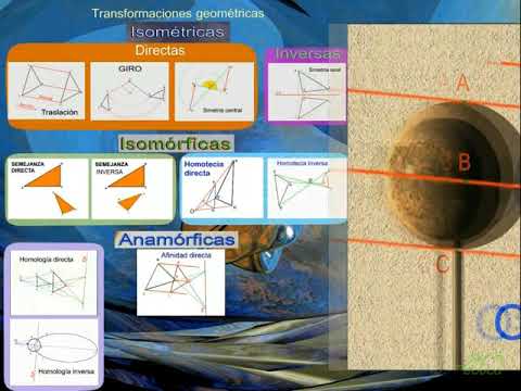 CLASIFICACIÓN DE LAS TRANSFORMACIONES GEOMÉTRICAS. ANAMÓRFICAS ...