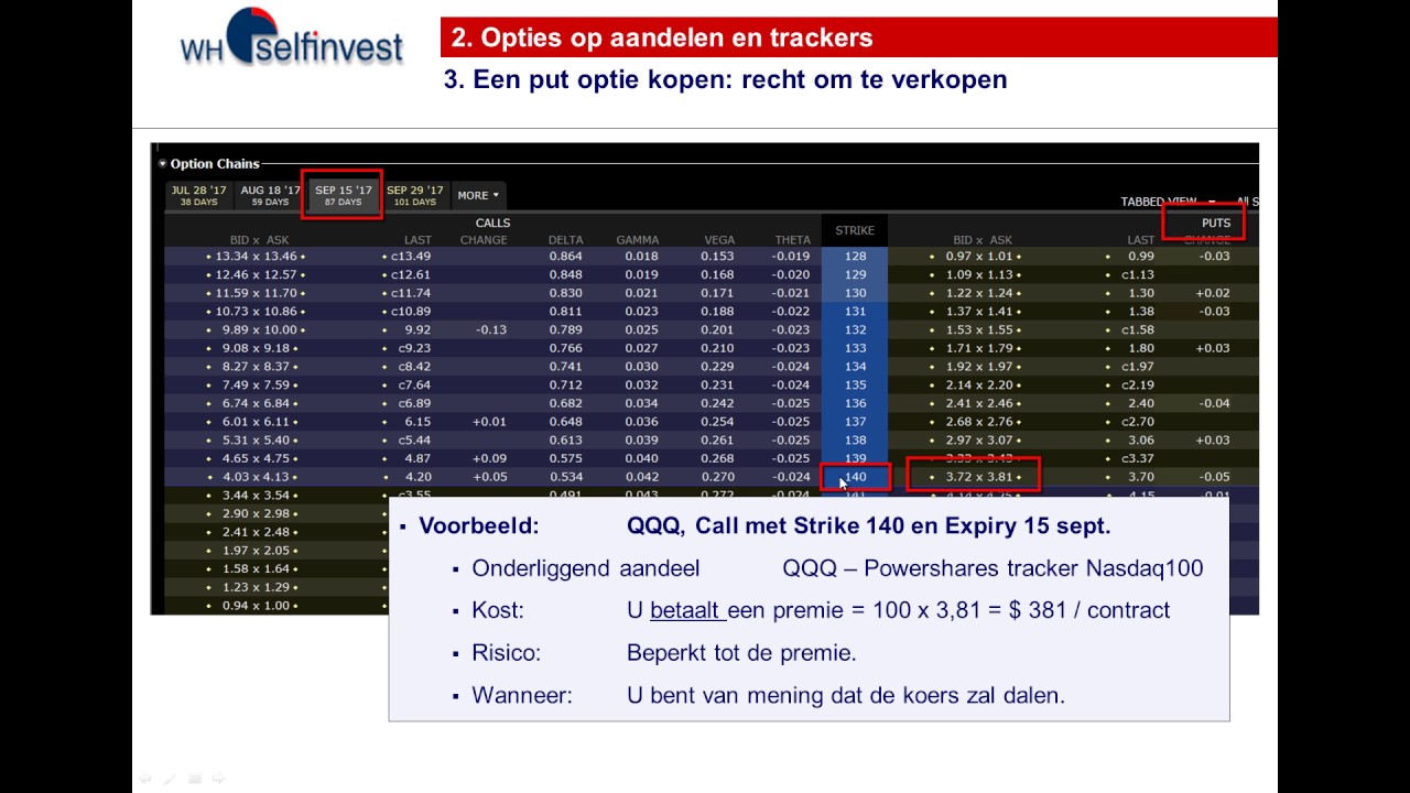 03. Een put optie kopen - YouTube