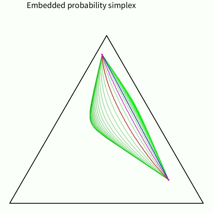 Alpha geodesics in the probability simplex (2) - YouTube