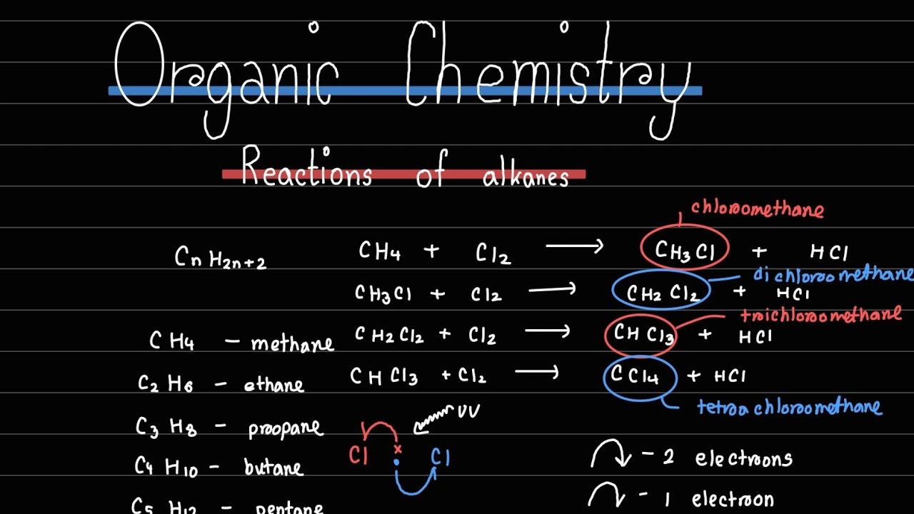 Reactions of alkanes Organic Chemistry (A Level Chemistry) Edexcel IAL ...