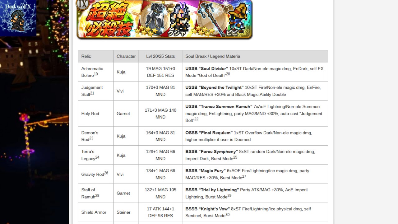 Analisis de Banners, FF9, Banner 2 - YouTube