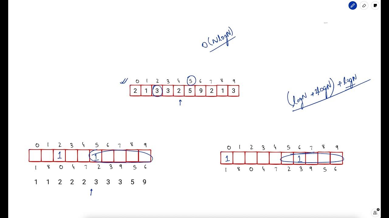 3072 Distribute Elements Into Two Arrays Ii Weekly Leetcode 387 Youtube