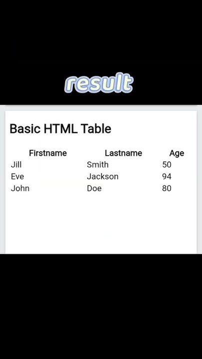 html table #staticwebsitedesign #webdevelopment #coding #websitedesign #shortsfeed #shorts # ...