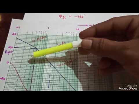 Lag Compensator design/Using Bode Plot/Problem/ Control System - YouTube