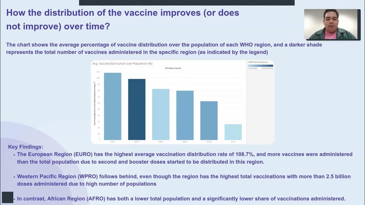 Data Extraction & Visualization | Team 1 | Team Assignment: Visualizing Data - YouTube
