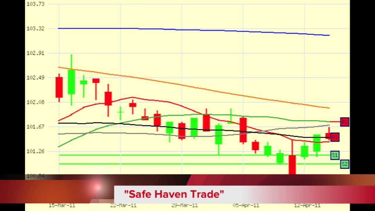 Seattle Real Estate Mortgage Rates Today 4/14/11 - YouTube