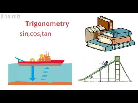 real life use of mathematics. - YouTube