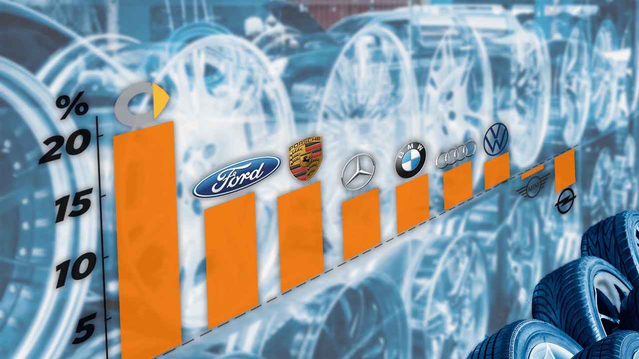 In Zahlen: So steht es um die deutsche Automobilindustrie - YouTube