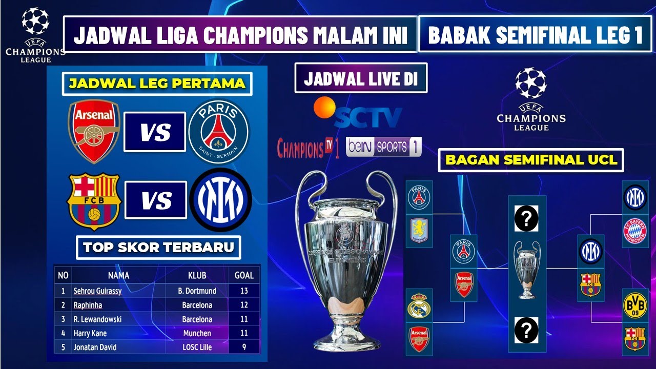 Jadwal Liga Champion Malam ini: Semifinal Leg 1 Arsenal vs PSG ...