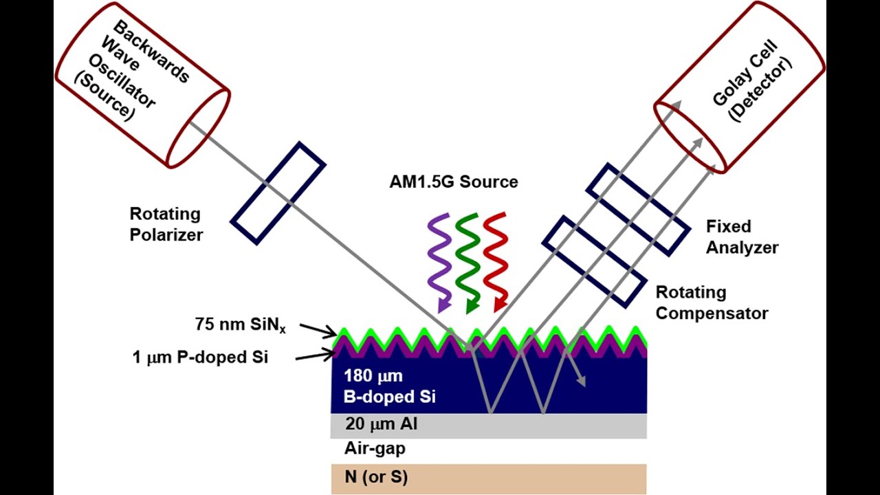 Influence of the Photothermal Interaction underLord-Shulman Model on a ...
