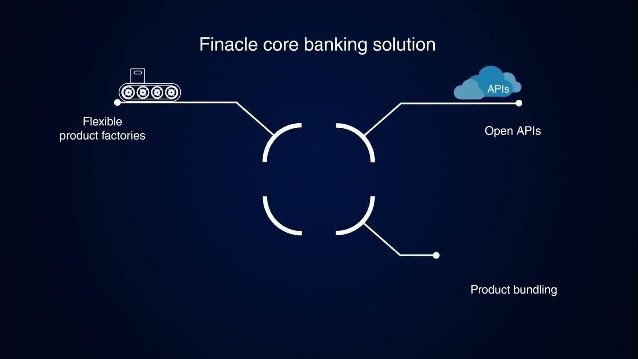 Finacle Core Banking Solution - YouTube