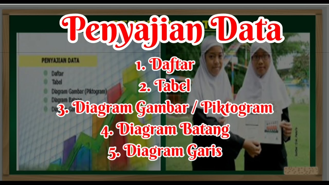 Penyajian Data dengan Daftar, Tabel , Diagram Gambar / Piktogram ...