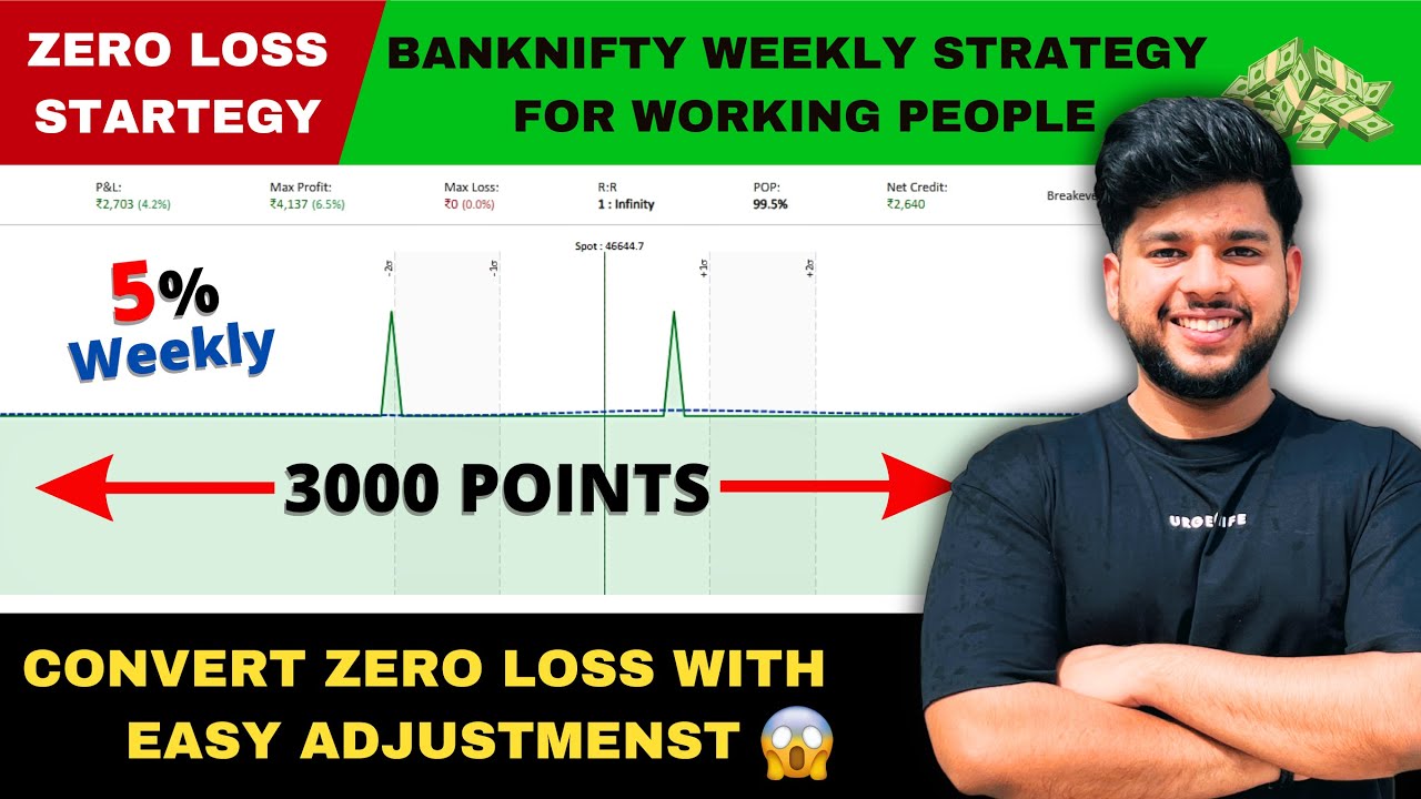 Weekly Option Selling Strategy || Batman Strategy || Easy Adjustments ...