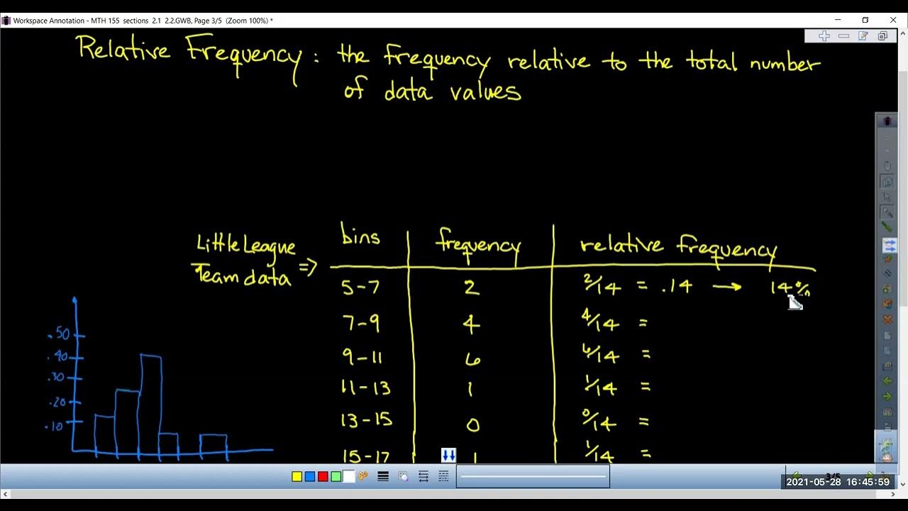 Statistics: Visualizing Variation in Numerical Data and Distribution (MTH 155 Section 2.1, 2.2 ...