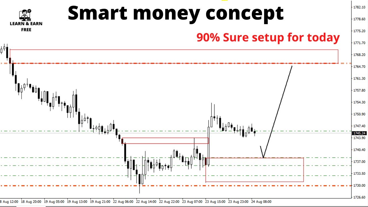 Gold for today Target 1760-1765 Enjoy #intradaygoldenstrategy # ...
