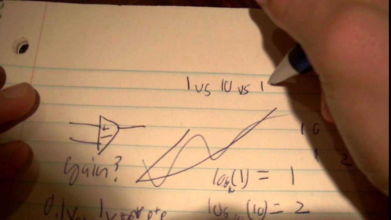 Logarithms in Electronics and Human Perception - YouTube