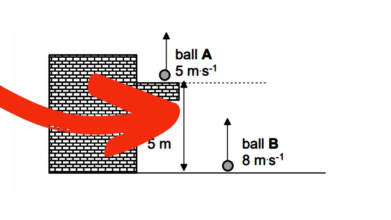Vertical Projectile Motion Grade 12 Physical Sciences Introduction ...