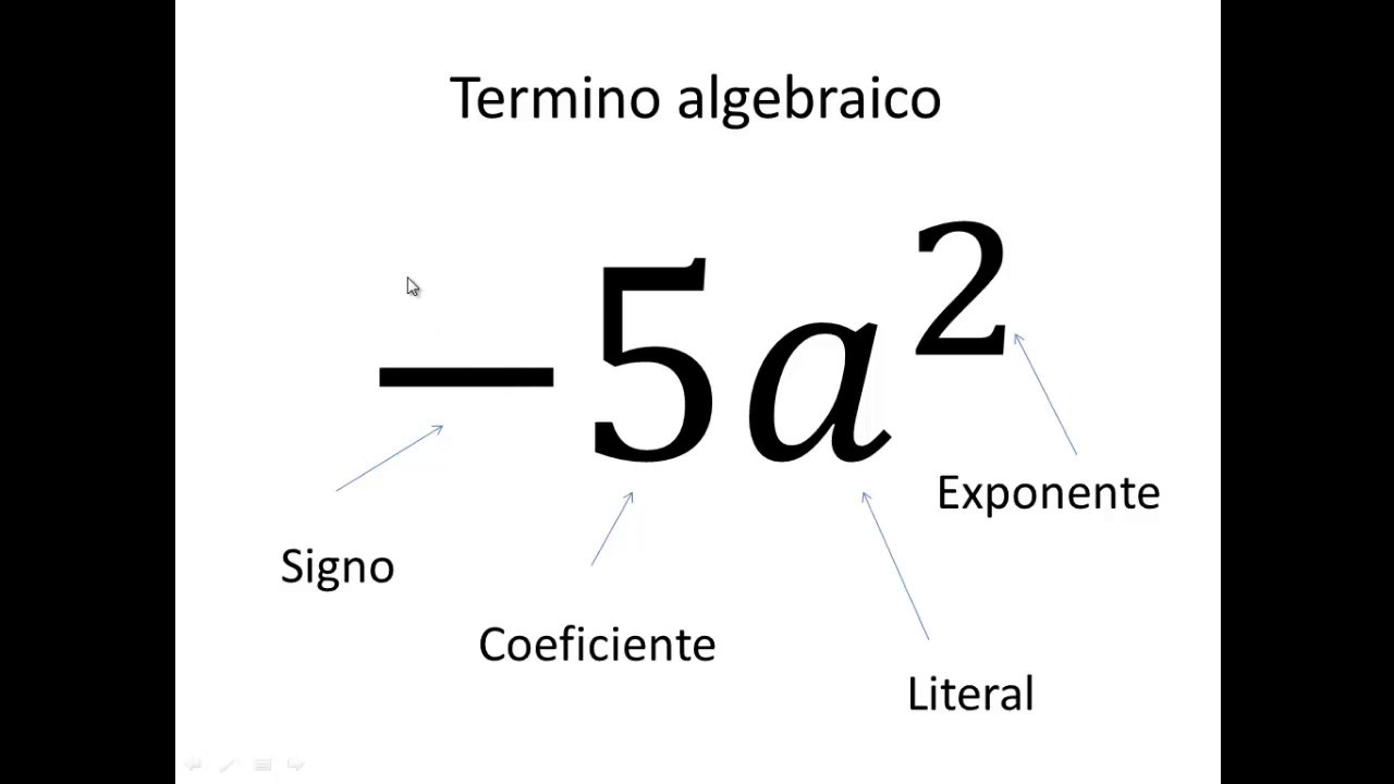 Conceptos B sicos Del lgebra 01 YouTube Conceptos B sicos Del lgebra 01 YouTube