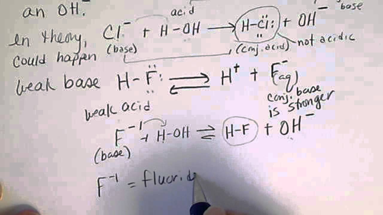 How a Salt, conjugate base (anion) may affect pH - YouTube
