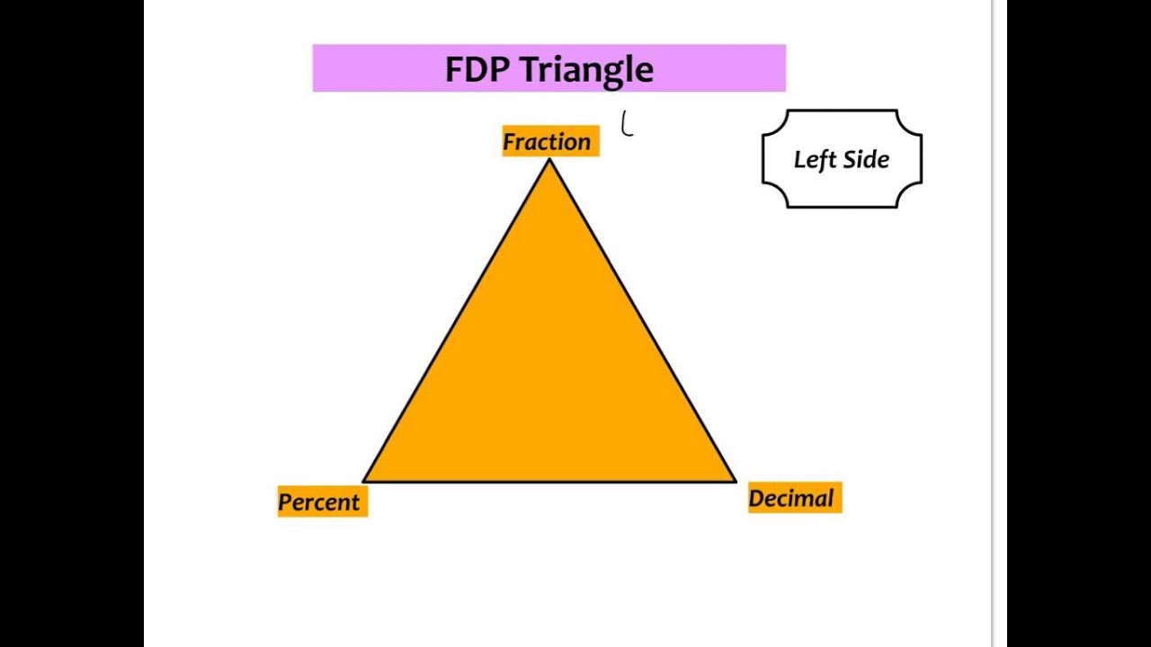 converting FDP - YouTube