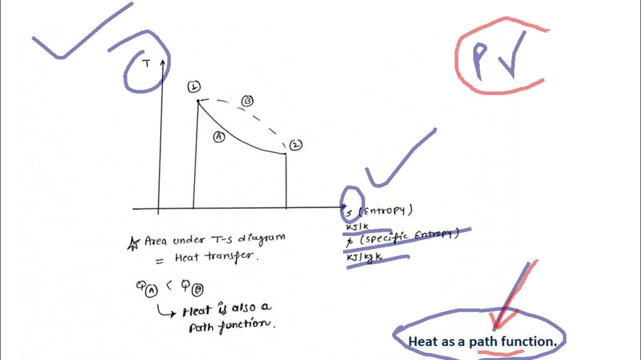 Lec 16 - Heat is also a path function (Hindi) - YouTube