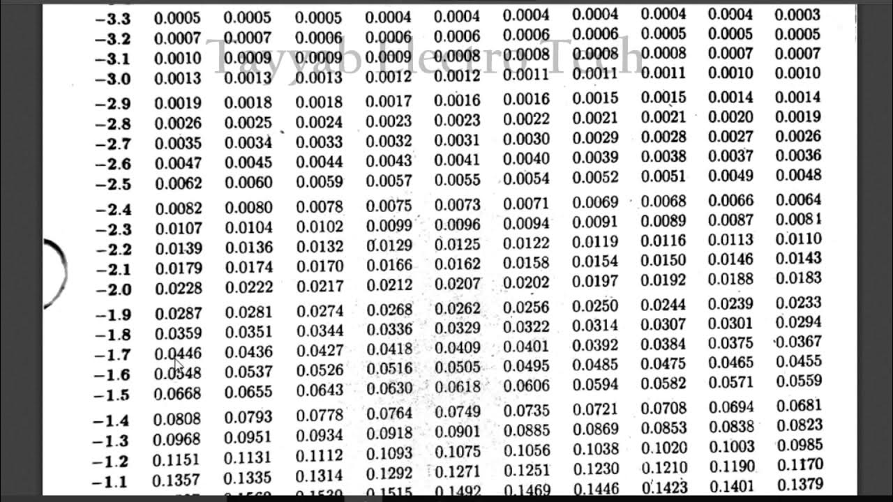 Chapter 6 Exercise 6.2 - YouTube