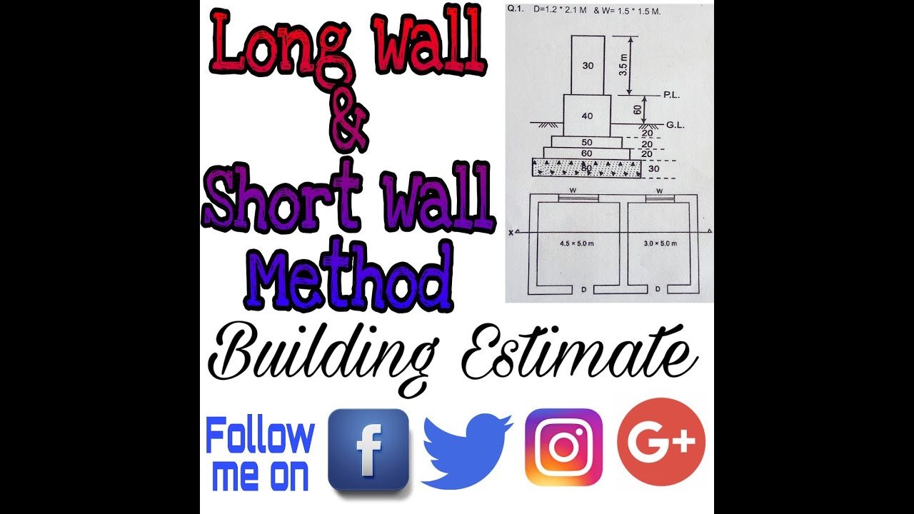 Long Wall & Short Wall Method #2 by Yogesh Kumar - YouTube