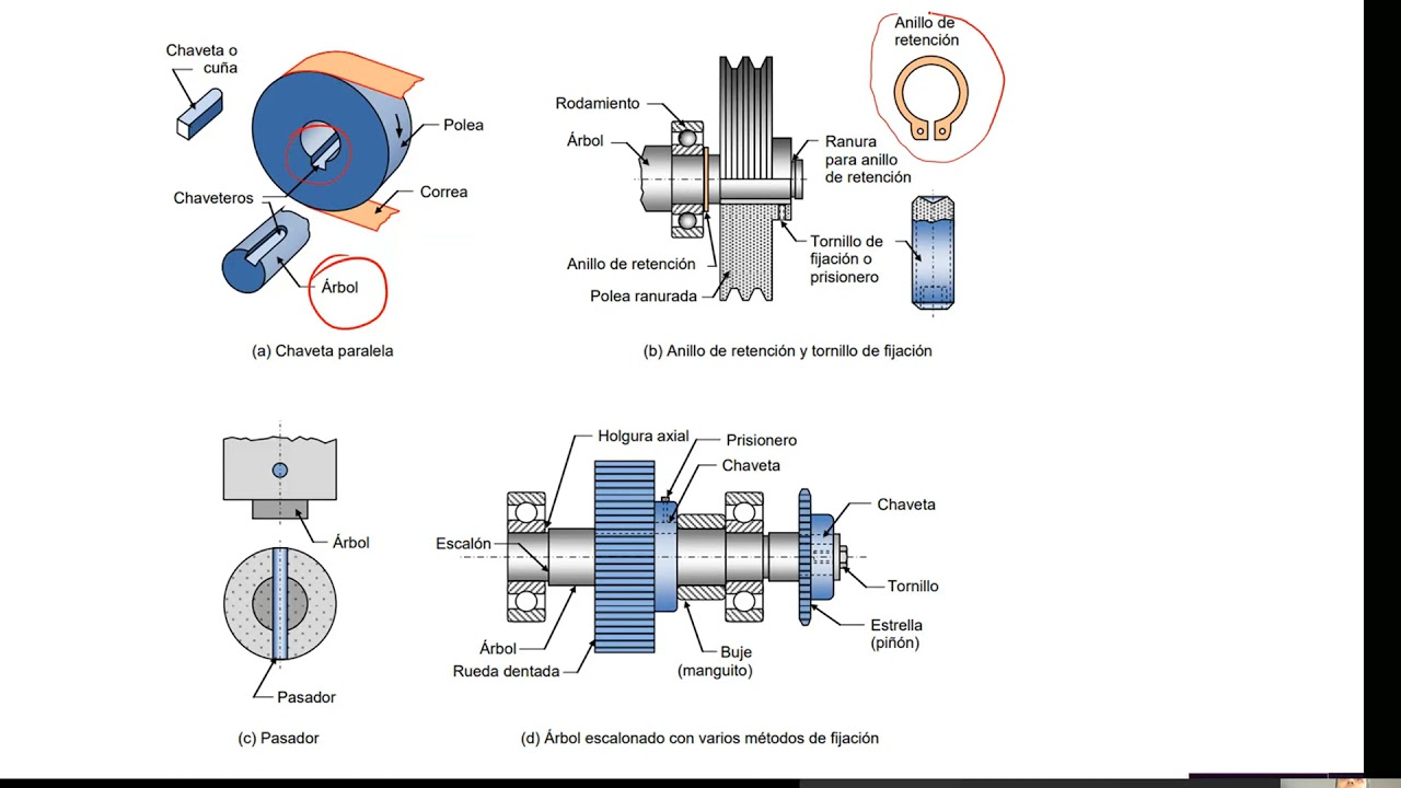 Presentación de ejes parte 2 de 3 - YouTube