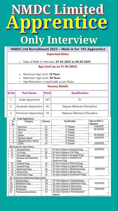 NMDC Ltd Recruitment 2023 – Walk in for 193 Apprentice Posts//NMDC Limited Apprentice Vacancy ...