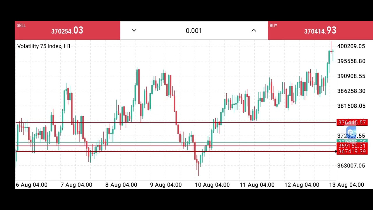 Vix 75 trading Signal - YouTube