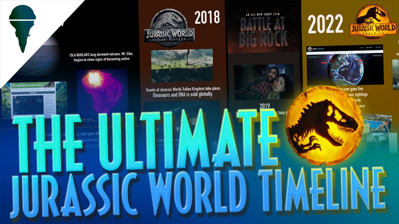 The Ultimate Jurassic World Timeline Youtube