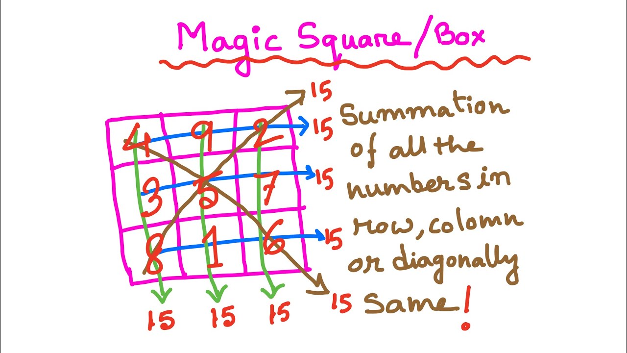 Vedic maths tricks: Magic square problem 3x3 #magic_square #3x3 # ...