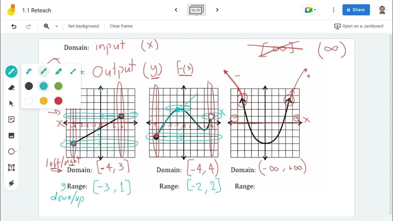 Lesson 1.1 Domain, Range, and End Behavior (Part2) - YouTube