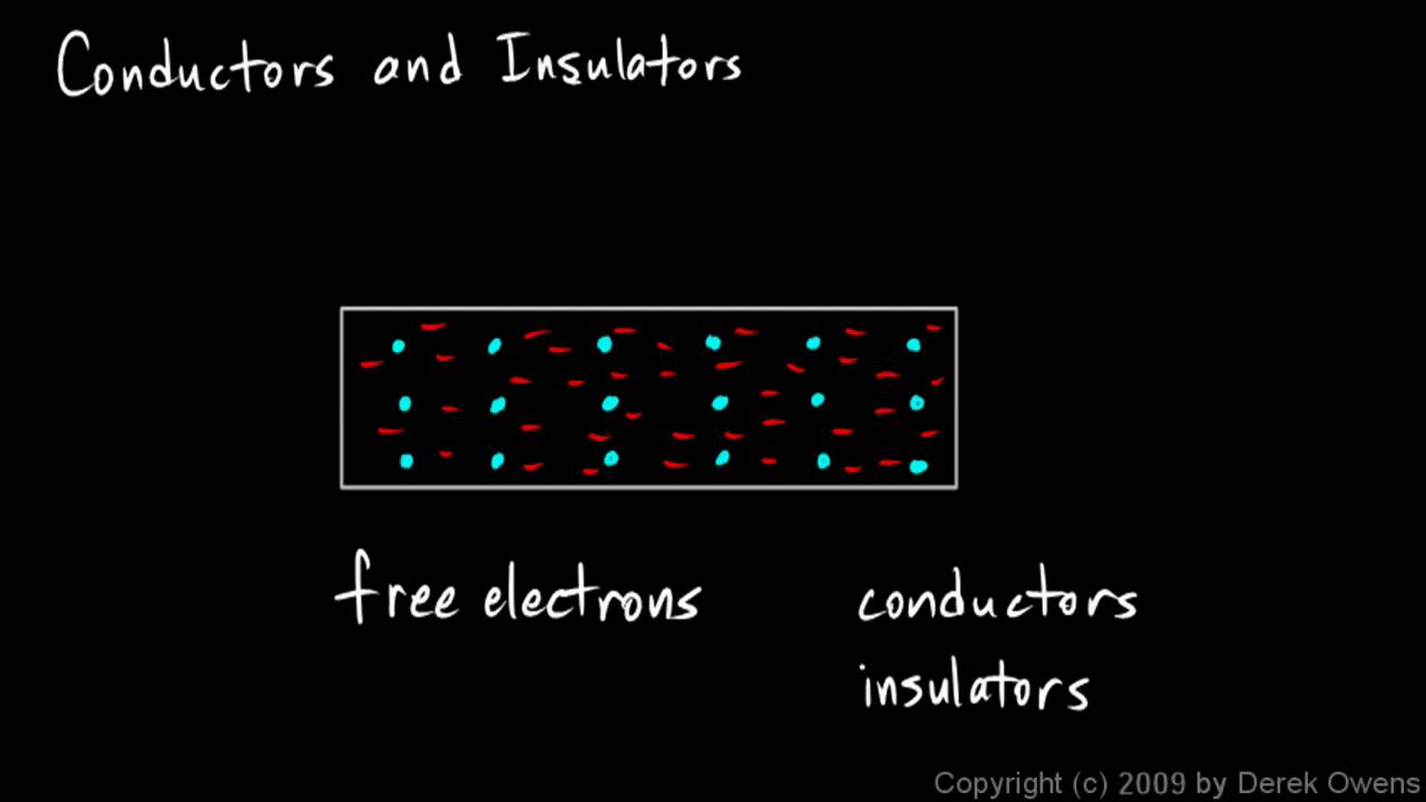 Physics 12.1.5a - Conductors and Insulators - YouTube