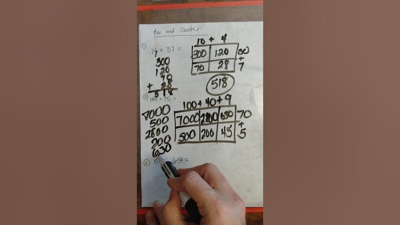 Box and Cluster-Multiplication strategy - YouTube