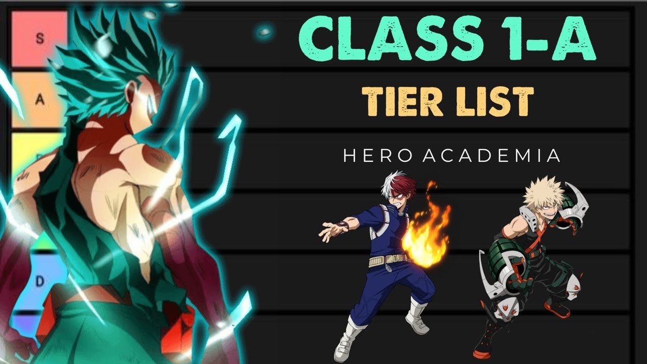 CLASS 1-A RANKED! (My Hero Academia Tier List) - YouTube