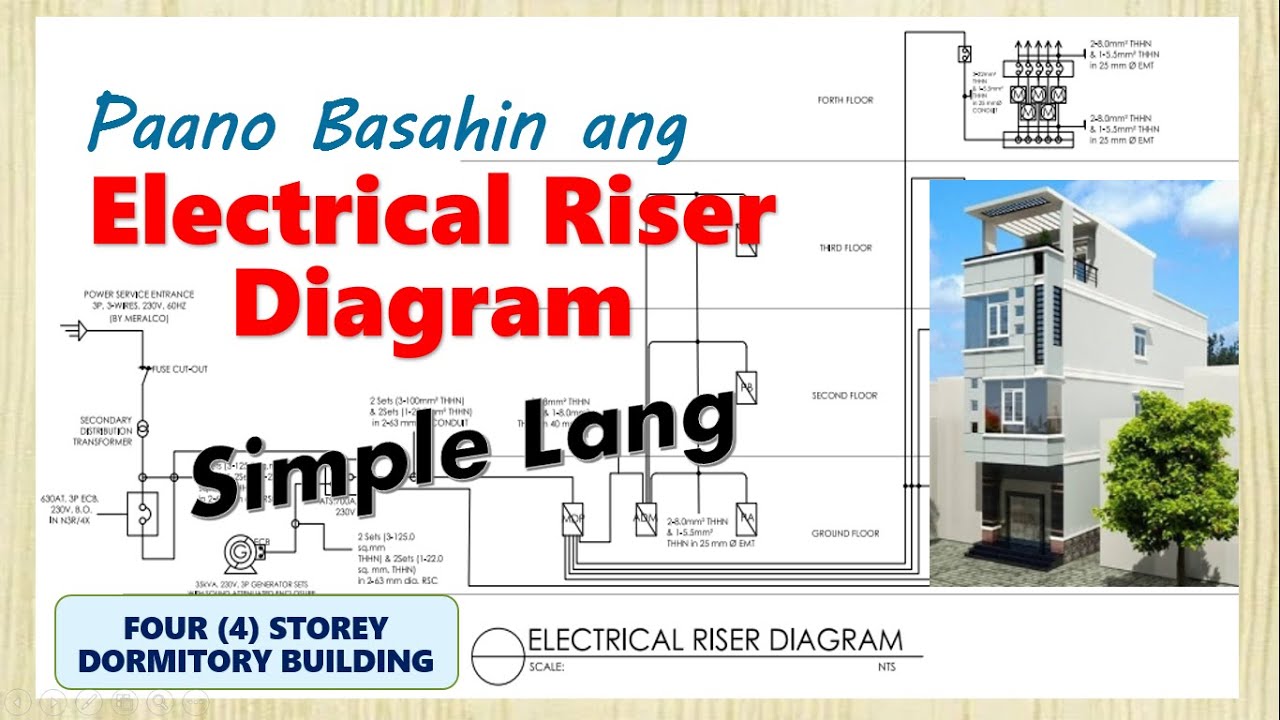 Paano Basahin ang Electrical Riser Diagram? (How to Read Electrical ...