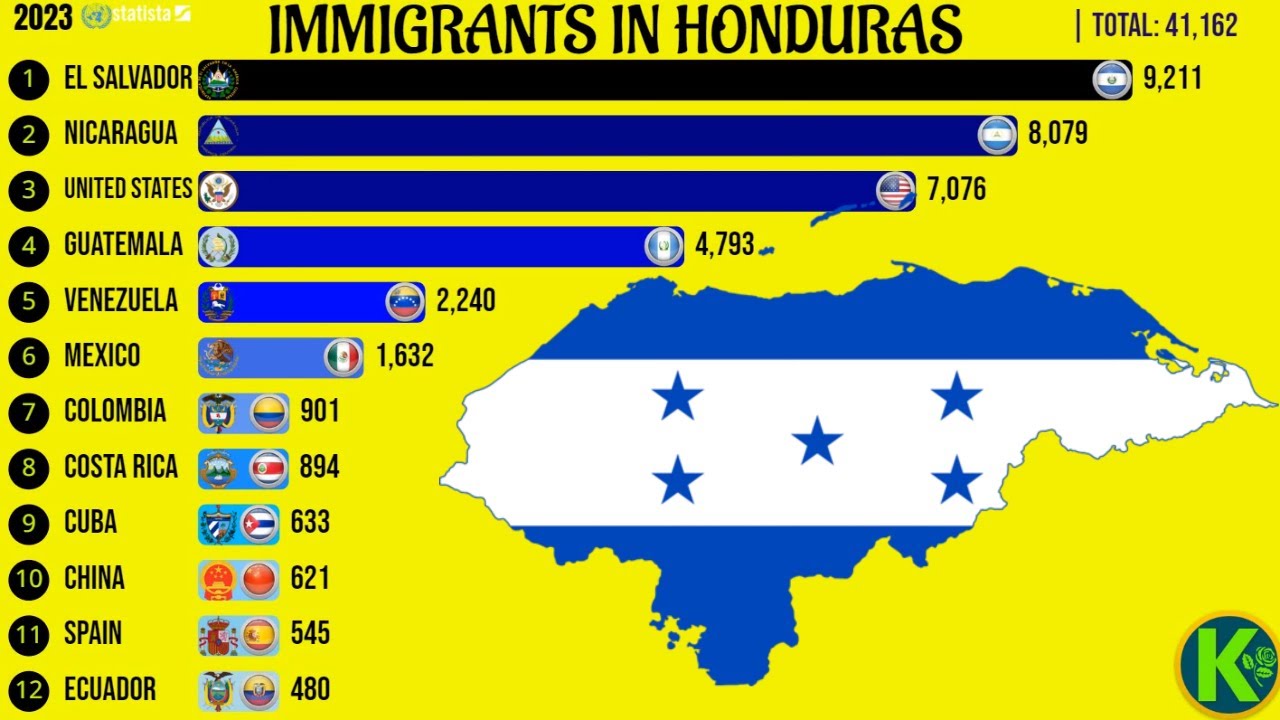 Immigrants in Honduras - YouTube