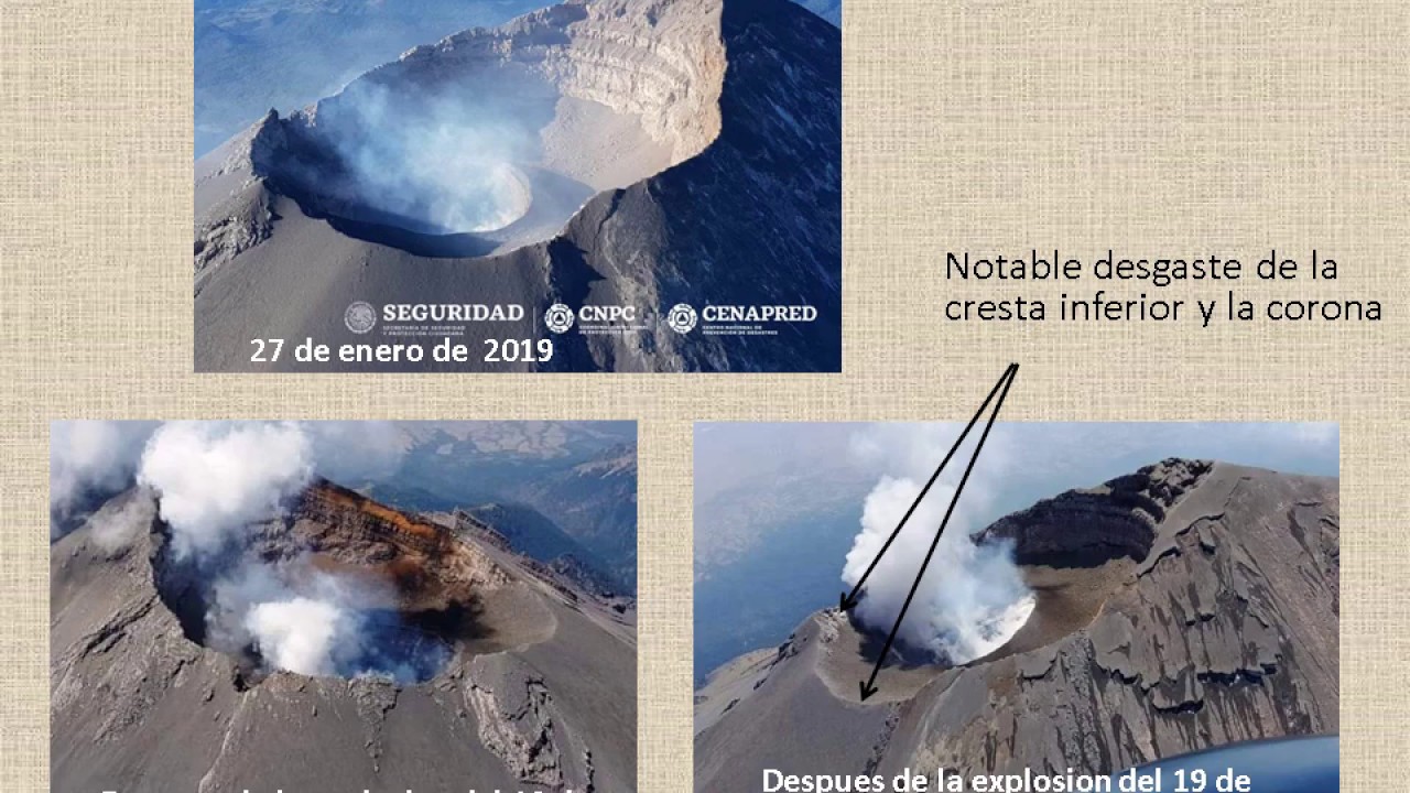 Formacion de Domos Volcánicos - YouTube