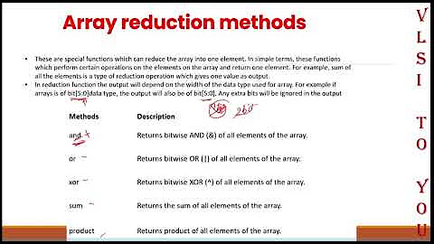ARRAYS IN SV - YouTube