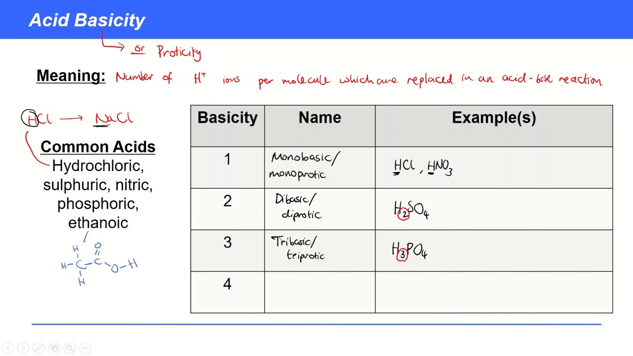KAC27.2 - Acids & pH: Acid Basicity - YouTube