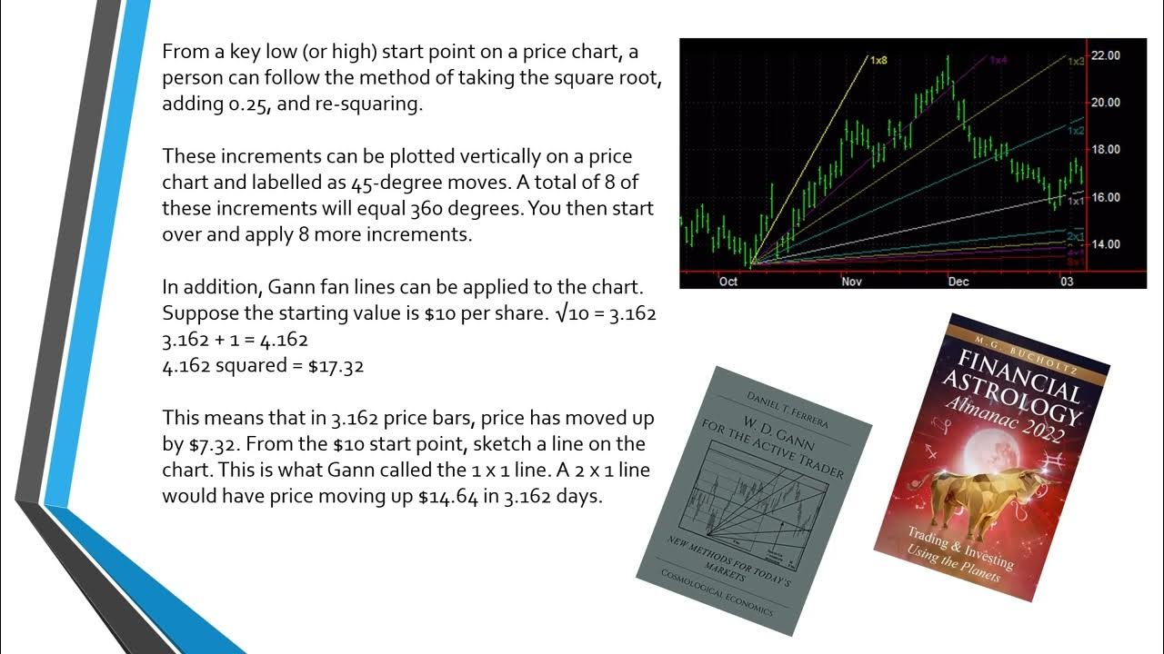 Gann Lines and Levels Tutorial - YouTube