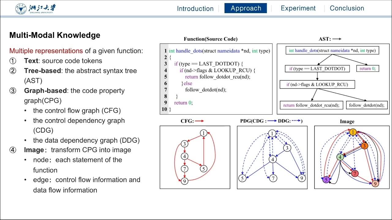 Function-level Vulnerability Detection Through Fusing Multi-Modal Knowledge - YouTube