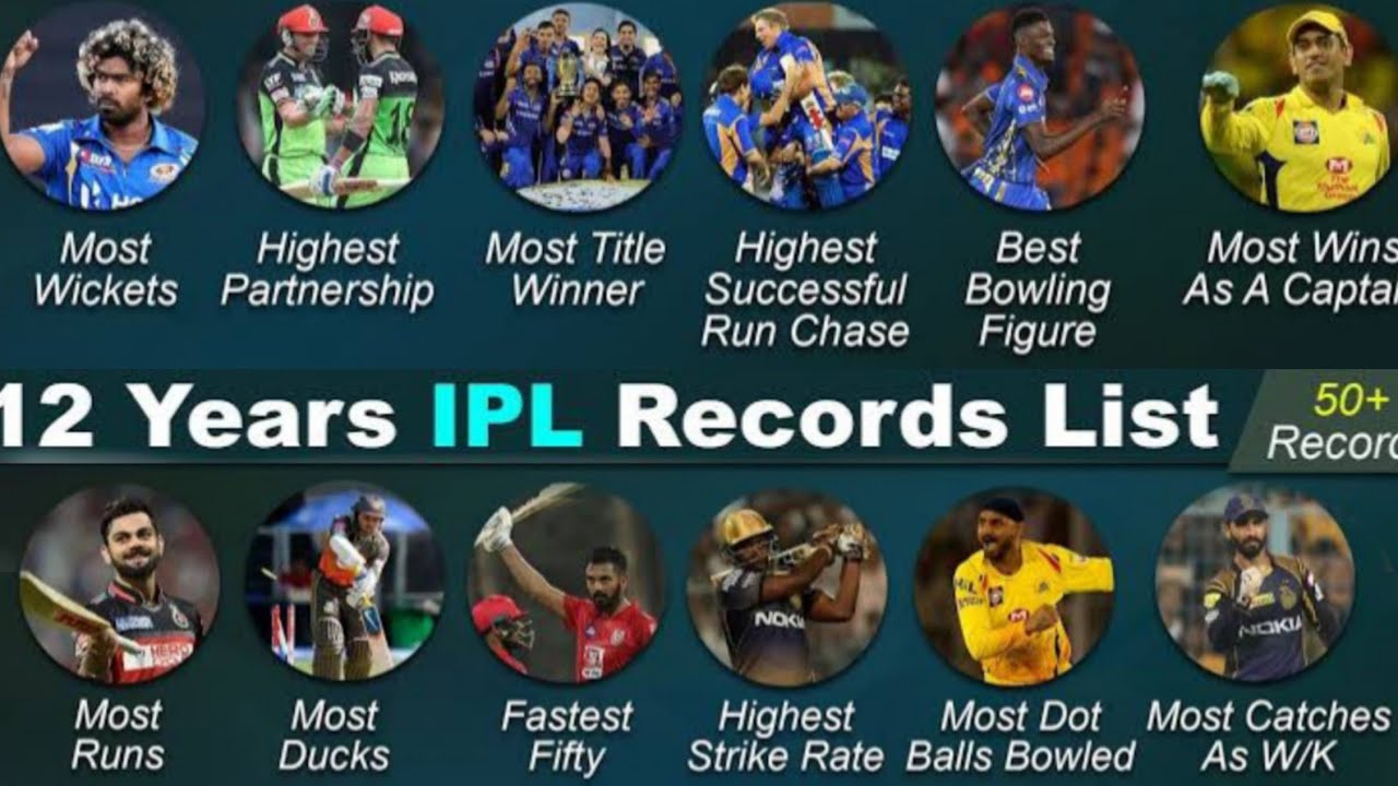 12 seasons IPL record list || IPL records || fastest century || Fastest ...