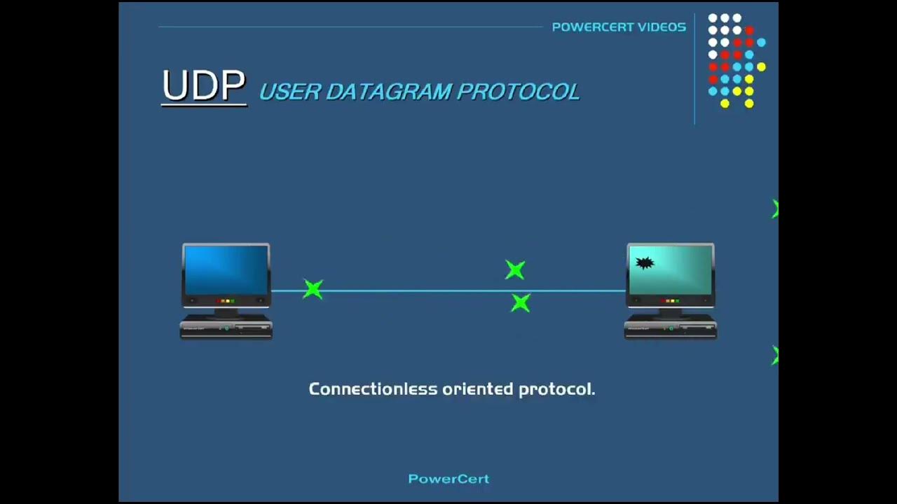 TCP MODEL (Connection oriented protocol) - YouTube
