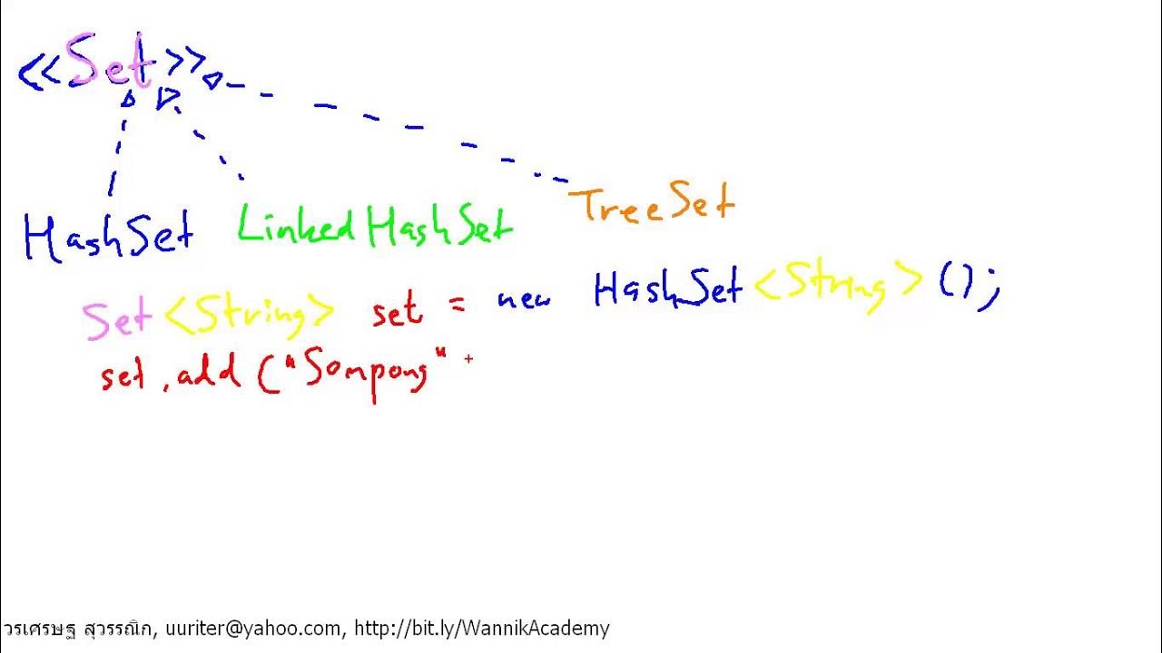 [java] เซต Set HashSet LinkedHashSet TreeSet - YouTube