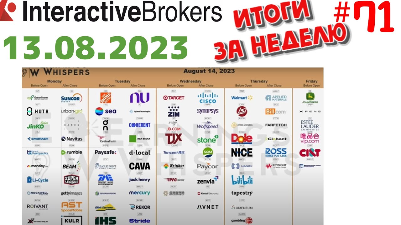 Фондовый рынок США Youtube